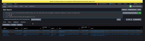 Splunk Search Is Reporting Duplicate Results Splunk