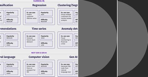 List Ai Curated By Phuoc Nhat Dang Medium