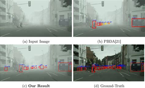 Figure 1 From Object Detection In Foggy Scenes By Embedding Depth And Reconstruction Into Domain