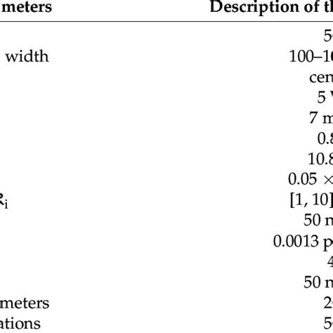 Mayfly Algorithm Flowchart Mayfly Algorithm Flowchart Download