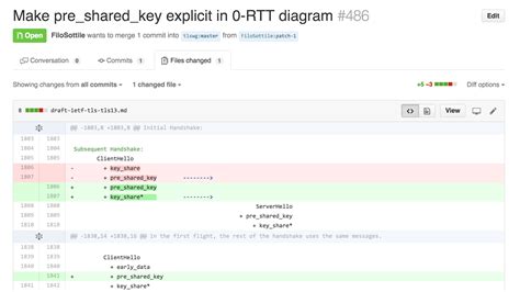 an overview of tls 1 3 and qanda