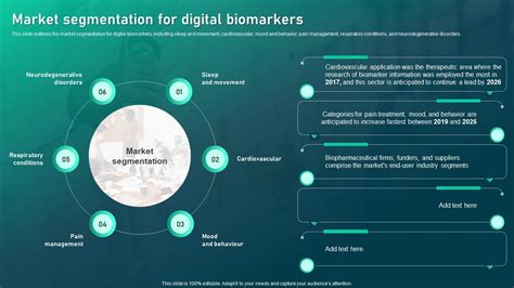 Market Segmentation For Digital Biomarkers Biomedical Informatics Ppt Presentation