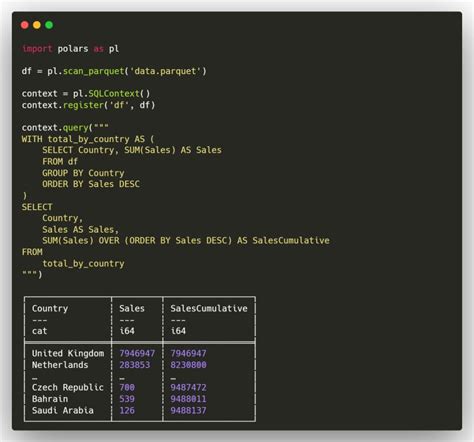 max yu on linkedin polars sql duckdb tidb