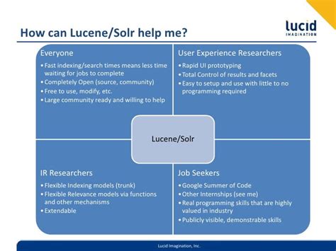 Download Apache Lucene Fasvirtual