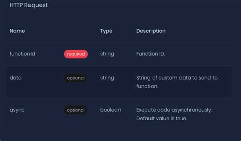 📚 Documentation Make Documentation Clearer About Functions · Issue