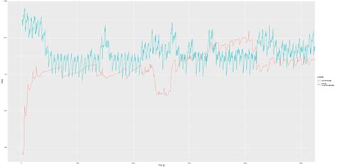 entropy in dev random vs used ram blog about random stuff
