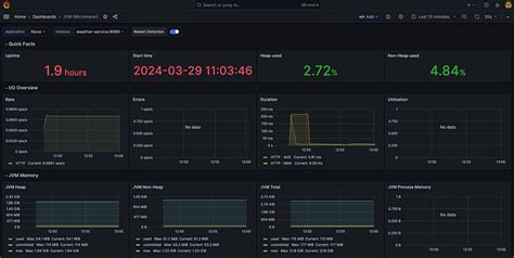 Monitor Java Metrics With Prometheus And Grafana