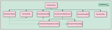 Collector Generator IdleKit