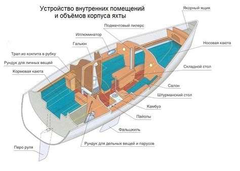 Яхтинг теоретический курс в Москве. Учебное пособие по яхтингу..