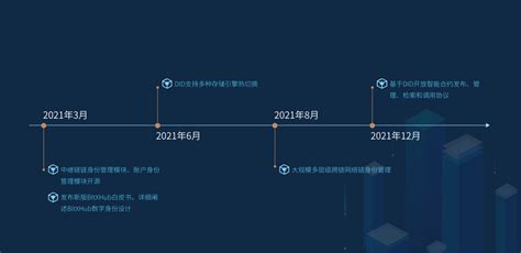 再创第一！bitxhub成为首个支持w3c标准did协议的跨链平台 趣链科技