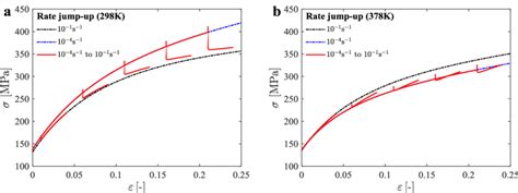 Simulated Stress Responses During The Rate Jump Tests With An Abrupt Download Scientific