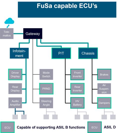 E E Architecture Diagrams Demystified Capital