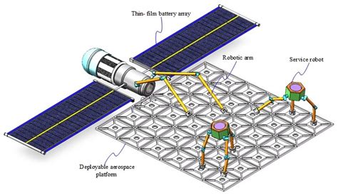 Conceptual Design Of The Large Multi Functional On Orbit Service