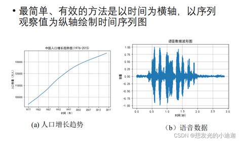 时序数据和语音处理时序 Standardscaler函数 Csdn博客 时序数据和语音处理时序 Standardscaler函数 Csdn博客