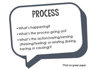 Free Functional Grammar Posters Grammar Posters Grammar Grammar Resources