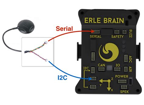 hardware setup · erle robotics erle brain a linux brain for drones