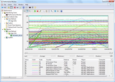 Troubleshooting High Cpu In An Iis 7x Application Pool