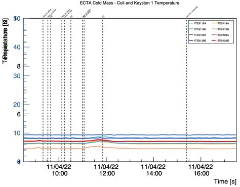 Tmultigraph With Two Y Axis Newbie Root Forum