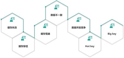 分布式缓存:缓存设计中的 7 大经典问题数据不一致与数据并发竞争缓存并发竞争 Csdn博客 分布式缓存:缓存设计中的 7 大经典问题数据不一致与数据并发竞争缓存并发竞争 Csdn博客