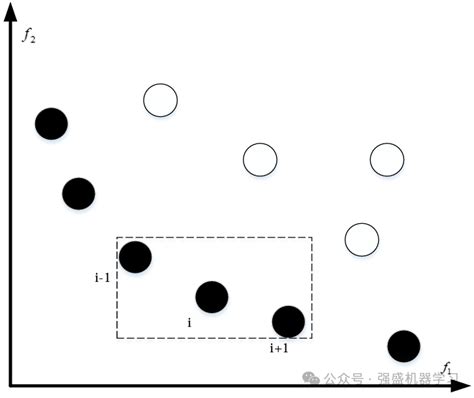 多目标鹈鹕算法mopoa来啦！igd、gd、hv、spacing四种多目标评价指标！再附赠46个多目标测试函数！多目标鹈鹕优化算法 Csdn博客