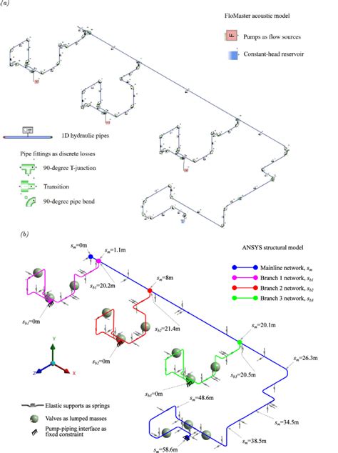 Reduced Order Multiphysics Modelling Of A Three Dimensional Download Scientific Diagram