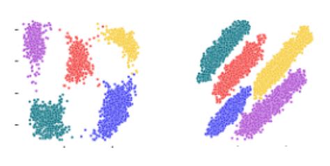 Clustering Exercises Kaggle