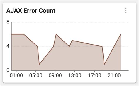 Browser Error Whatap Docs