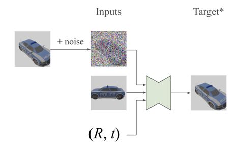 pose conditional image to image training example training inputs and