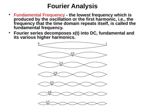 3 Frequency Domain Representation Of Signals And Systems Pdf Physics Science