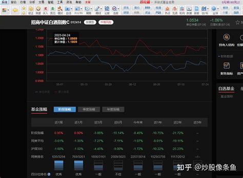 基金净值实时估算取消怎么办？使用同花顺这个功能可以看 知乎