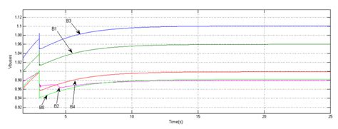 Voltage Buses With Using Statcom Download Scientific Diagram
