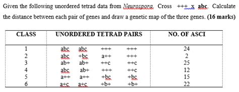 Given The Following Unordered Tetrad Data From