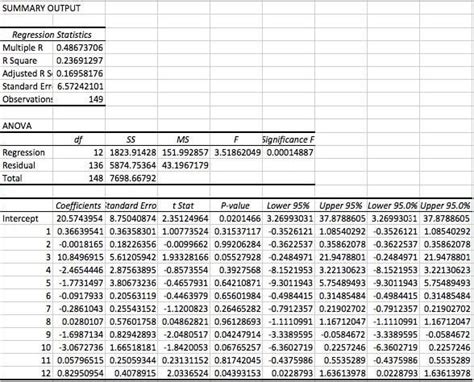 Need Help Analyzing Multiple Regression Data Rstatistics