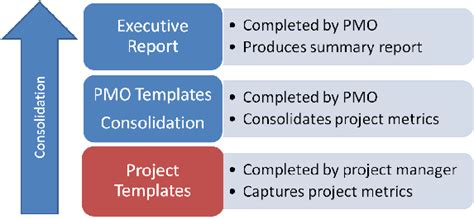 Pmo Template Framework Manual Offer Pm Majik Members Area