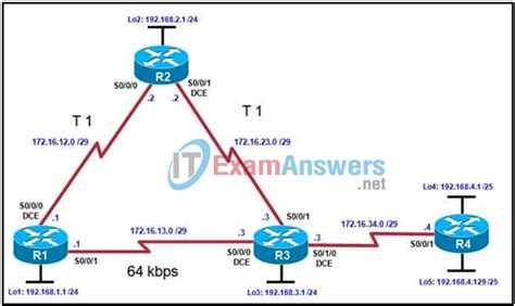 CCNP ROUTE Version Chapter Exam Answers