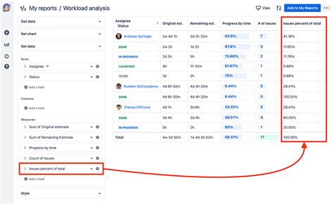 Jira Workload By Assignee” Keep Track Of Your Teams Workload And