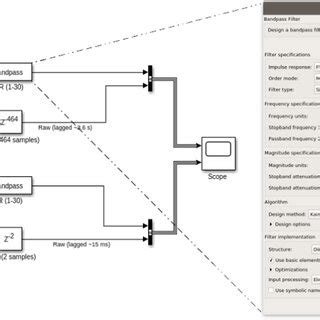 Bandbass Filtering Example In Simulink Using Blocks From SimBSI And DSP