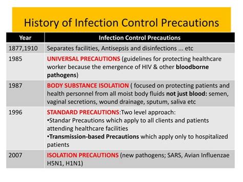7 Standard Precaution Ppt