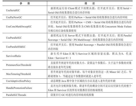 垃圾回收机制（garbage collect） 垃圾收集器的分类，应用场景 吞吐量 cocos creator garbagecollect