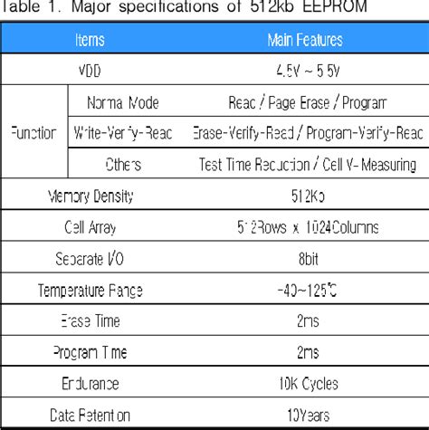 Table 4 From Design Of A Cell Verification Module For Large Density