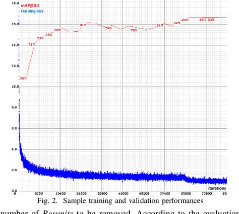 Figure 2 From Marine Objects Detection Using Deep Learning On Embedded Edge Devices Semantic