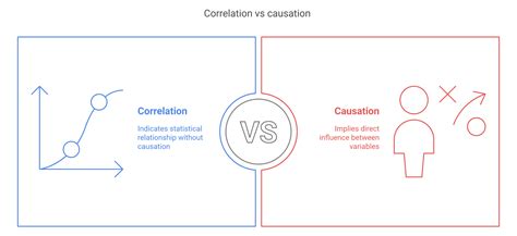 Difference Between Correlation And Causation The Research Data Experts