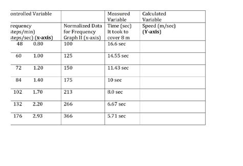 Solved Ontrolled Variable Calculated Variable Speed M Sec Chegg Com