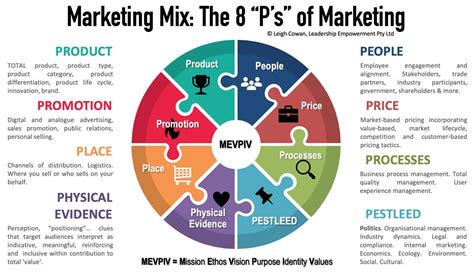 Marketing Mix là gì Chiến Lược Marketing Mix đỉnh cao