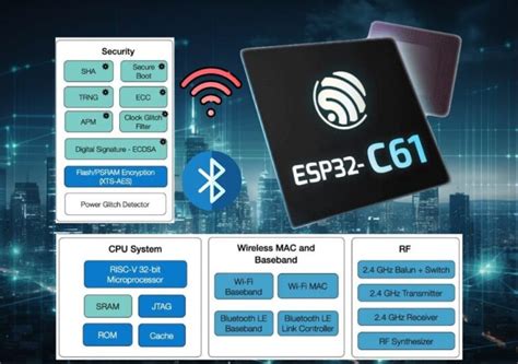 Espressif Introduces Esp32 C61 Soc Enhancing Iot Connectivity With Improved Wi Fi 6 Ble Mesh 1