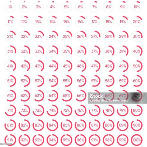 웹 디자인 사용자 인터페이스 또는 인포그래픽을 위한 0에서 100까지의 원 백분율 다이어그램 세트 빨간색 표시기 퍼센트 기호에