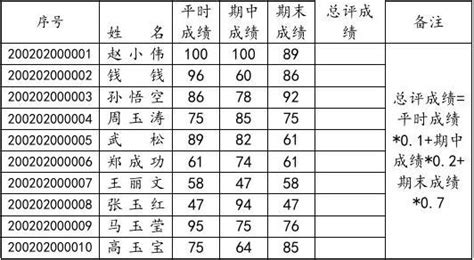 Excel表格练习试题文档之家 Excel表格练习试题文档之家