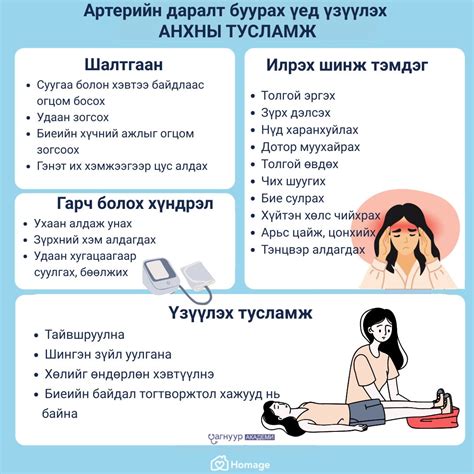 Анхны тусламжийн сургалт Чагнуур Академи Артерийн даралт гэнэт буурах үед үзүүлэх анхны