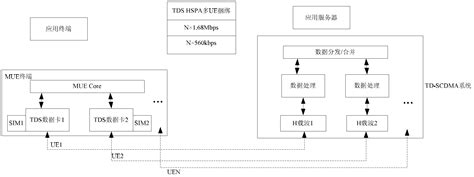 Data Transmission Method Under Multi User Binding Eureka Patsnap