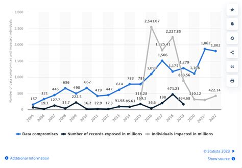 Ai Security Risks Best Practices For Safeguarding Systems Livehelpnow